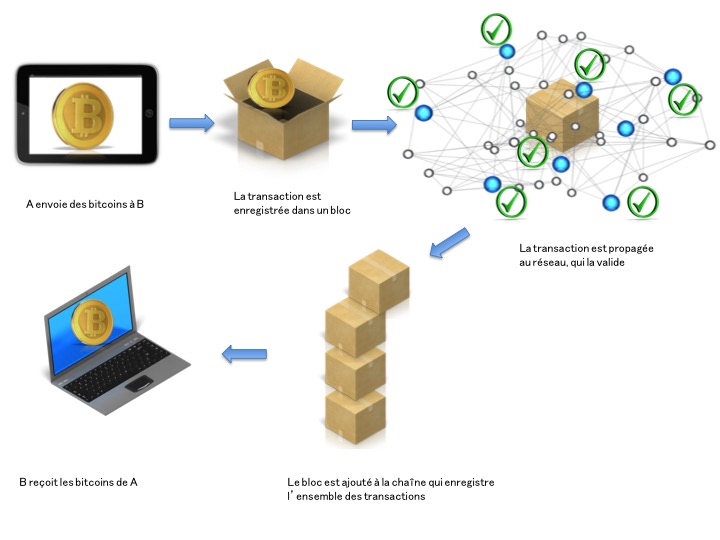 Qu’est-ce que la blockchain? - Decode Media Qu’est-ce que la blockchain? - Decode Media