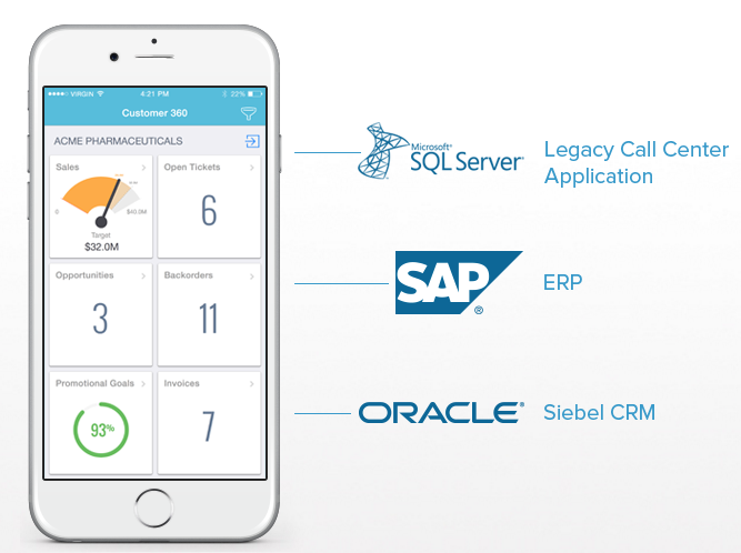 SkyGiraffe lève 6 millions de dollars et promet d'unifier toutes les ...