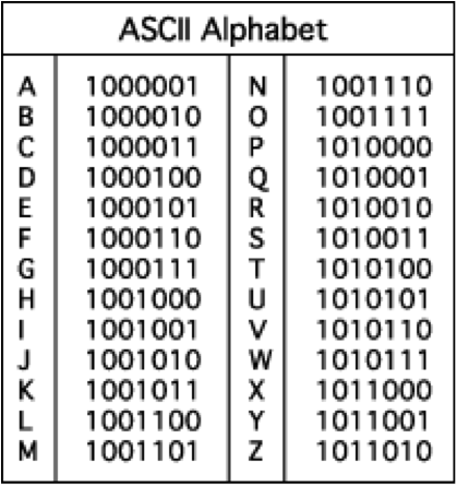 Petite histoire de la cryptographie: Sur la piste de la cryptographie ...