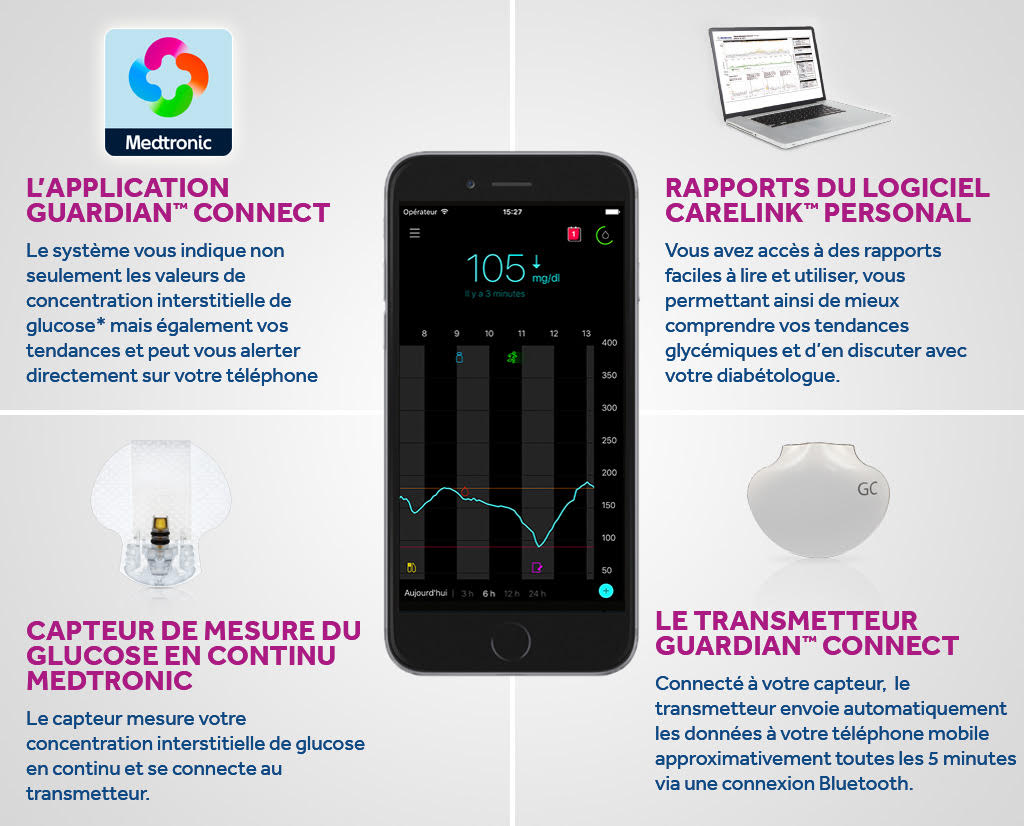 Medtronic lance Guardian Connect pour alléger le quotidien des patients ...