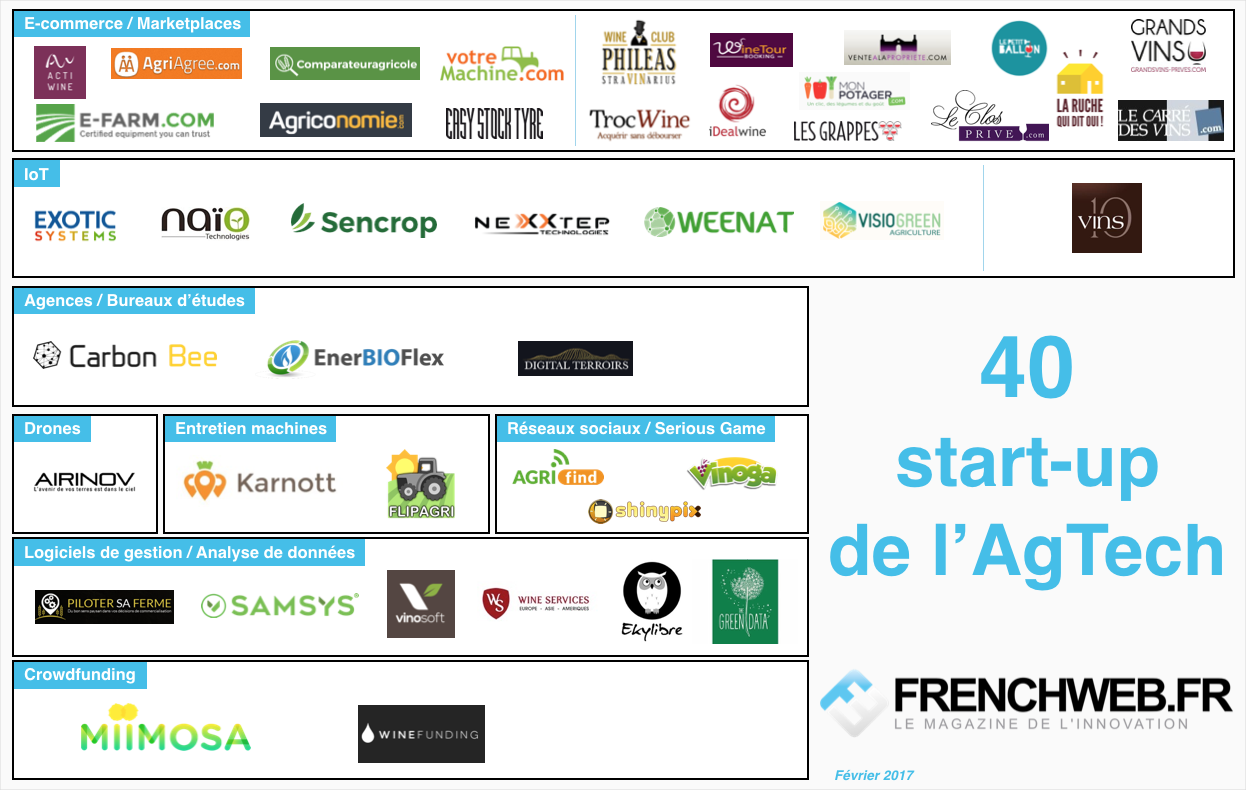 [AgTech] 40 start-up françaises qui font passer l'agriculture à l'heure ...