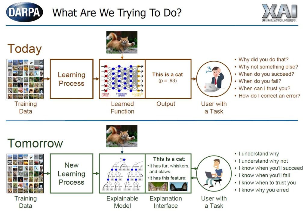 Que devient l’IA symbolique ? - FrenchWeb.fr