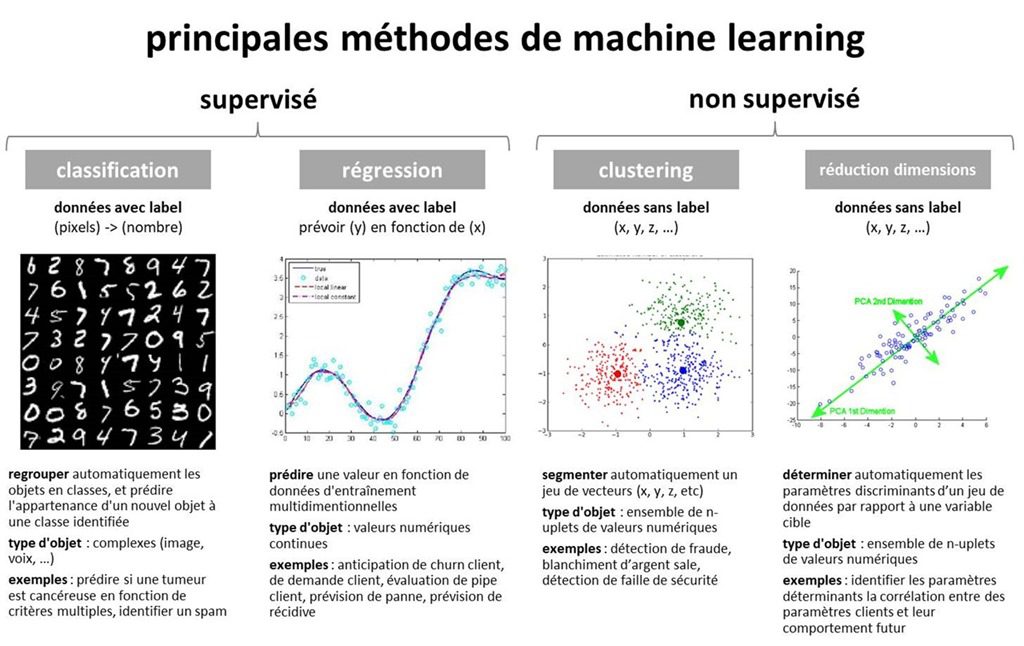 Que devient l’IA symbolique ? - FrenchWeb.fr