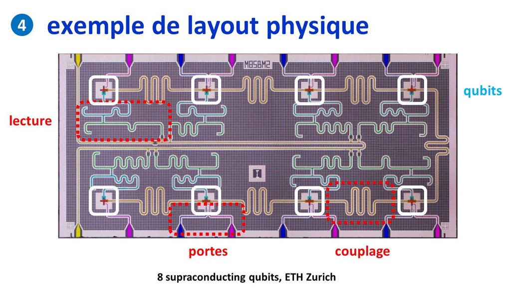 Comprendre l’informatique quantique – ordinateur quantique - FrenchWeb.fr