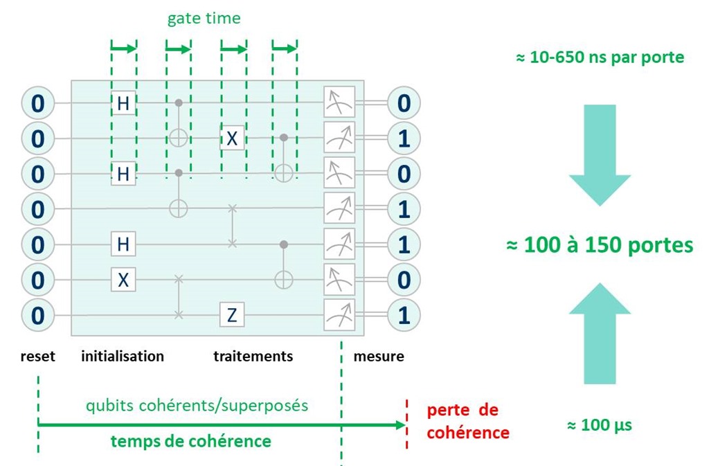 Comprendre l’informatique quantique – ordinateur quantique - FrenchWeb.fr
