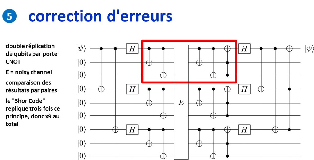 Comprendre l’informatique quantique – ordinateur quantique - FrenchWeb.fr