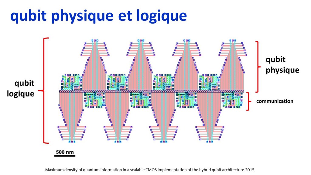 Comprendre l’informatique quantique – ordinateur quantique - FrenchWeb.fr