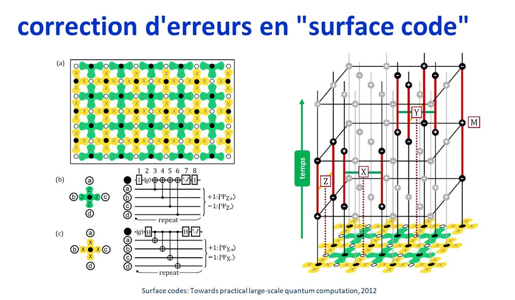 Comprendre l’informatique quantique – ordinateur quantique - FrenchWeb.fr