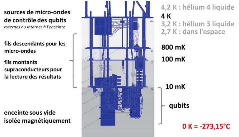 Comprendre l’informatique quantique – ordinateur quantique - FrenchWeb.fr