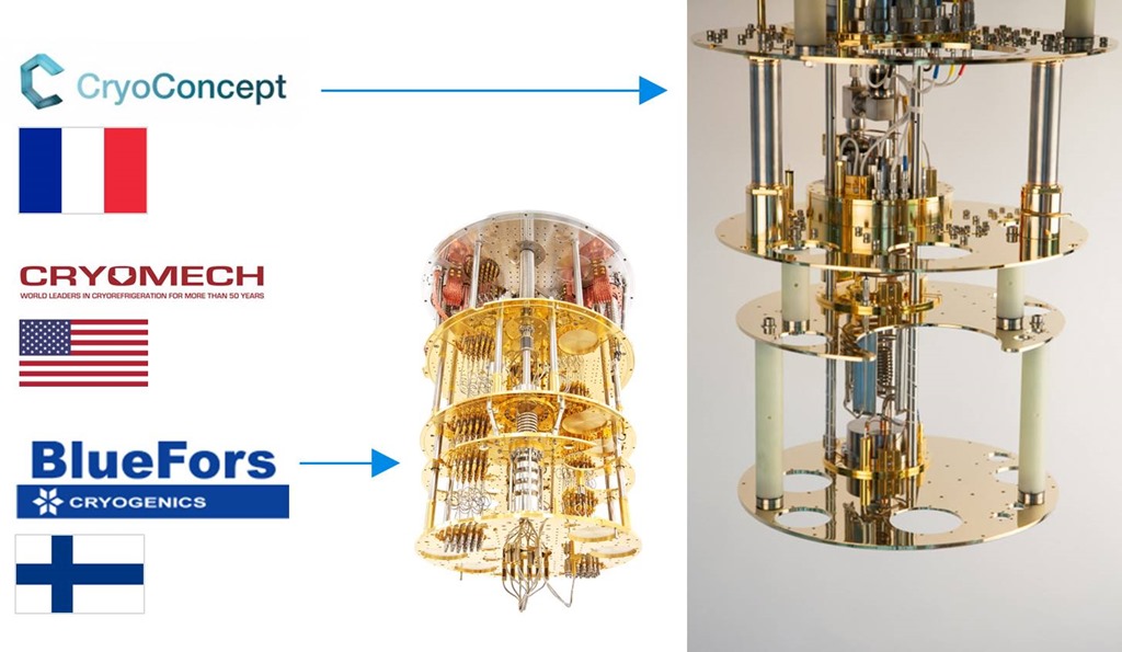 Comprendre l’informatique quantique – ordinateur quantique - FrenchWeb.fr