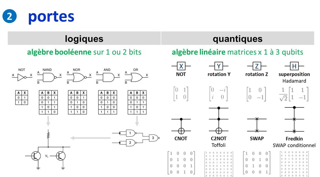 Comprendre l’informatique quantique – ordinateur quantique - FrenchWeb.fr
