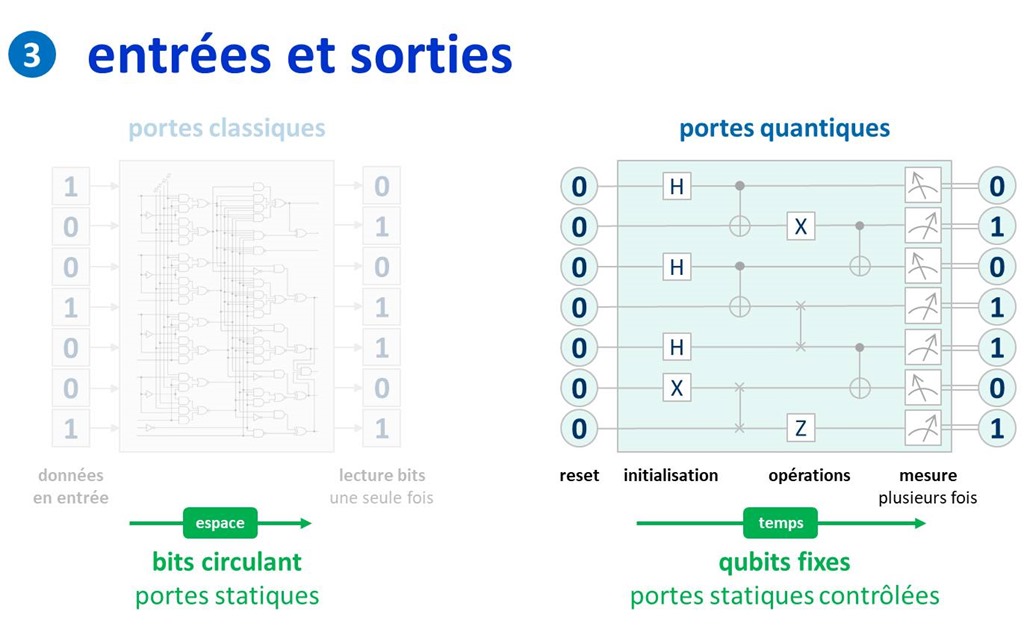 Comprendre l’informatique quantique – ordinateur quantique - FrenchWeb.fr