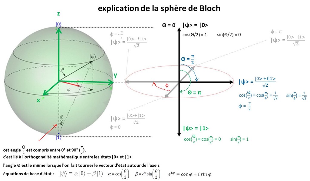 Comprendre l’informatique quantique – qubits - FrenchWeb.fr Comprendre l’informatique quantique – qubits - FrenchWeb.fr