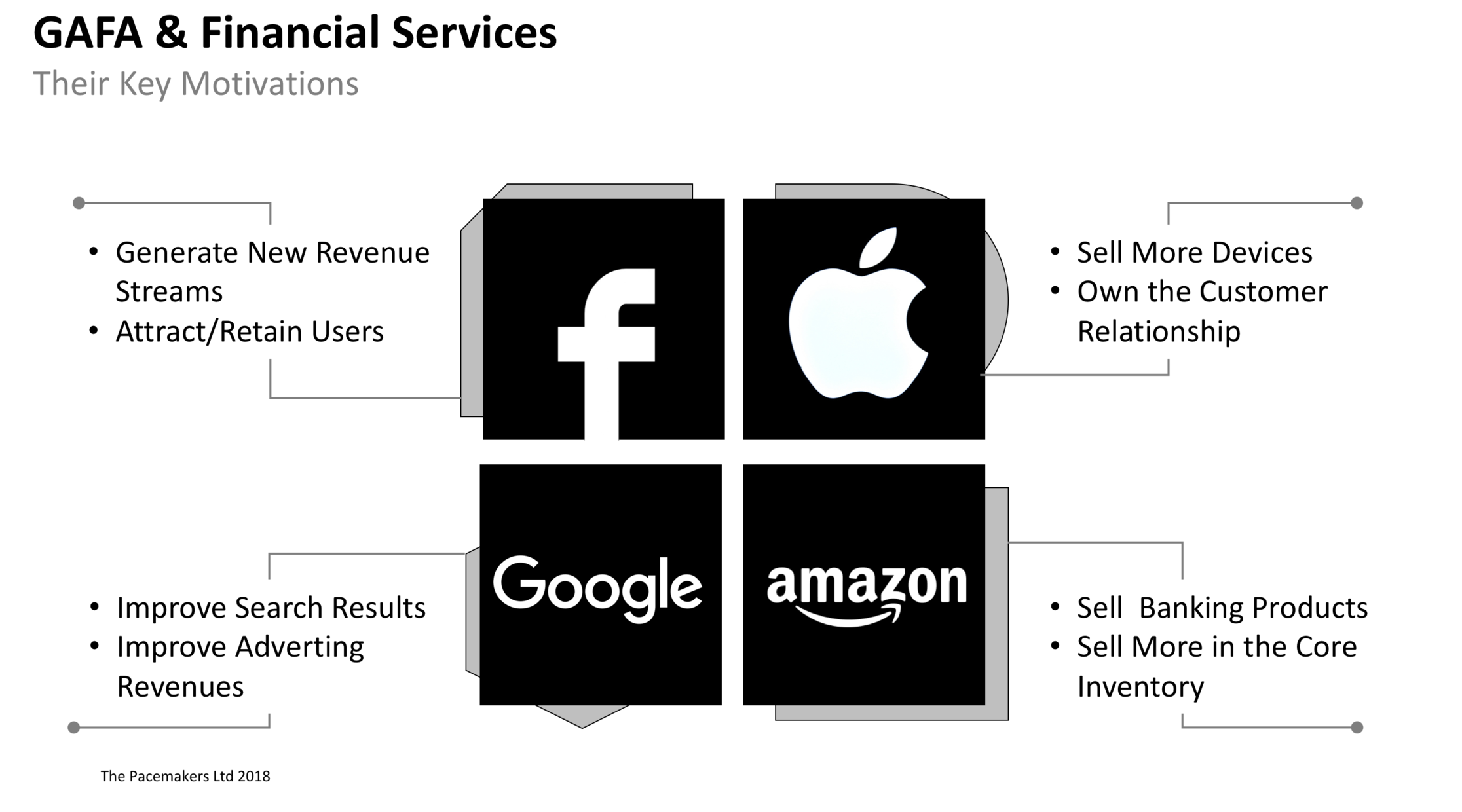 La banque, nouvelle pièce maîtresse des GAFA? - FrenchWeb.fr