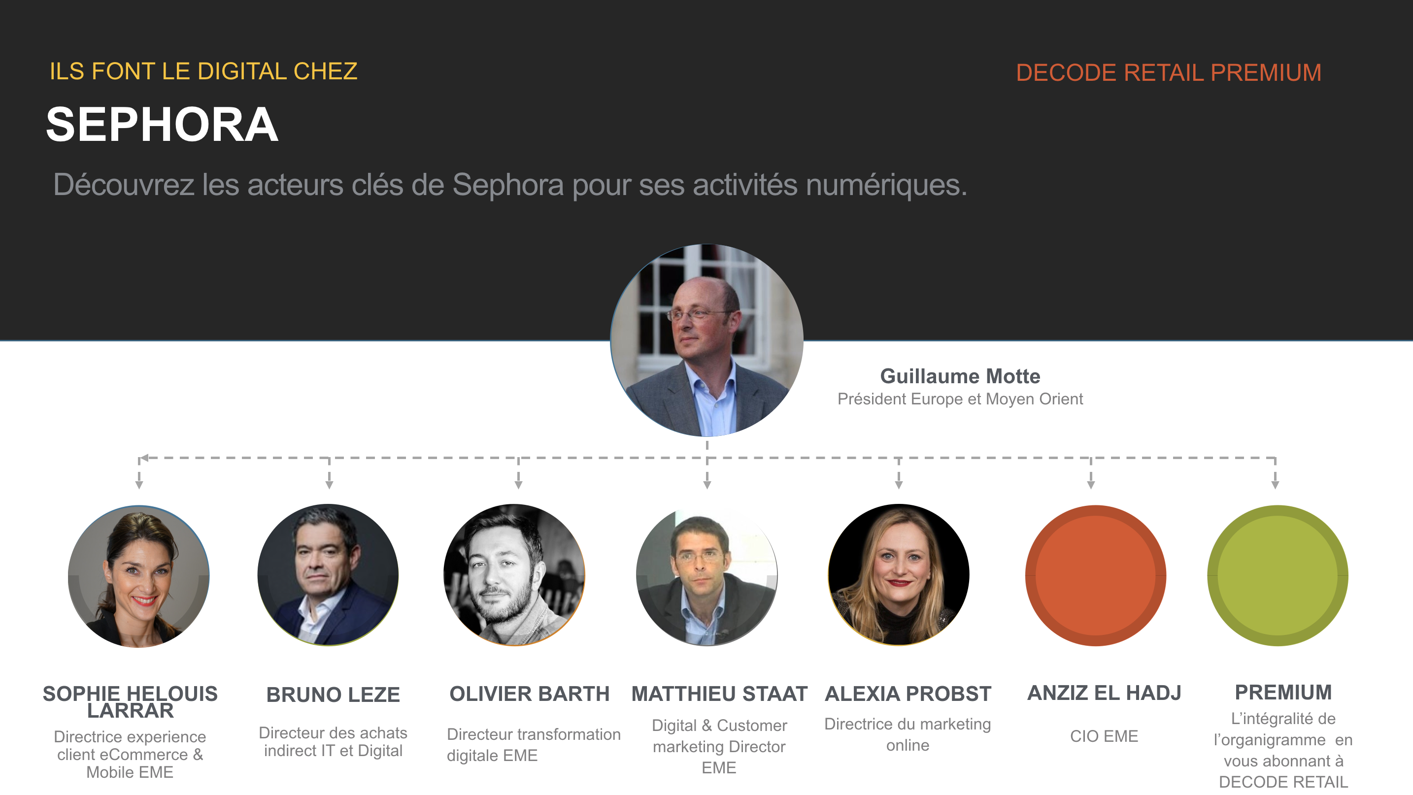 [DECODE Retail] Ils font le digital chez Sephora - FrenchWeb.fr