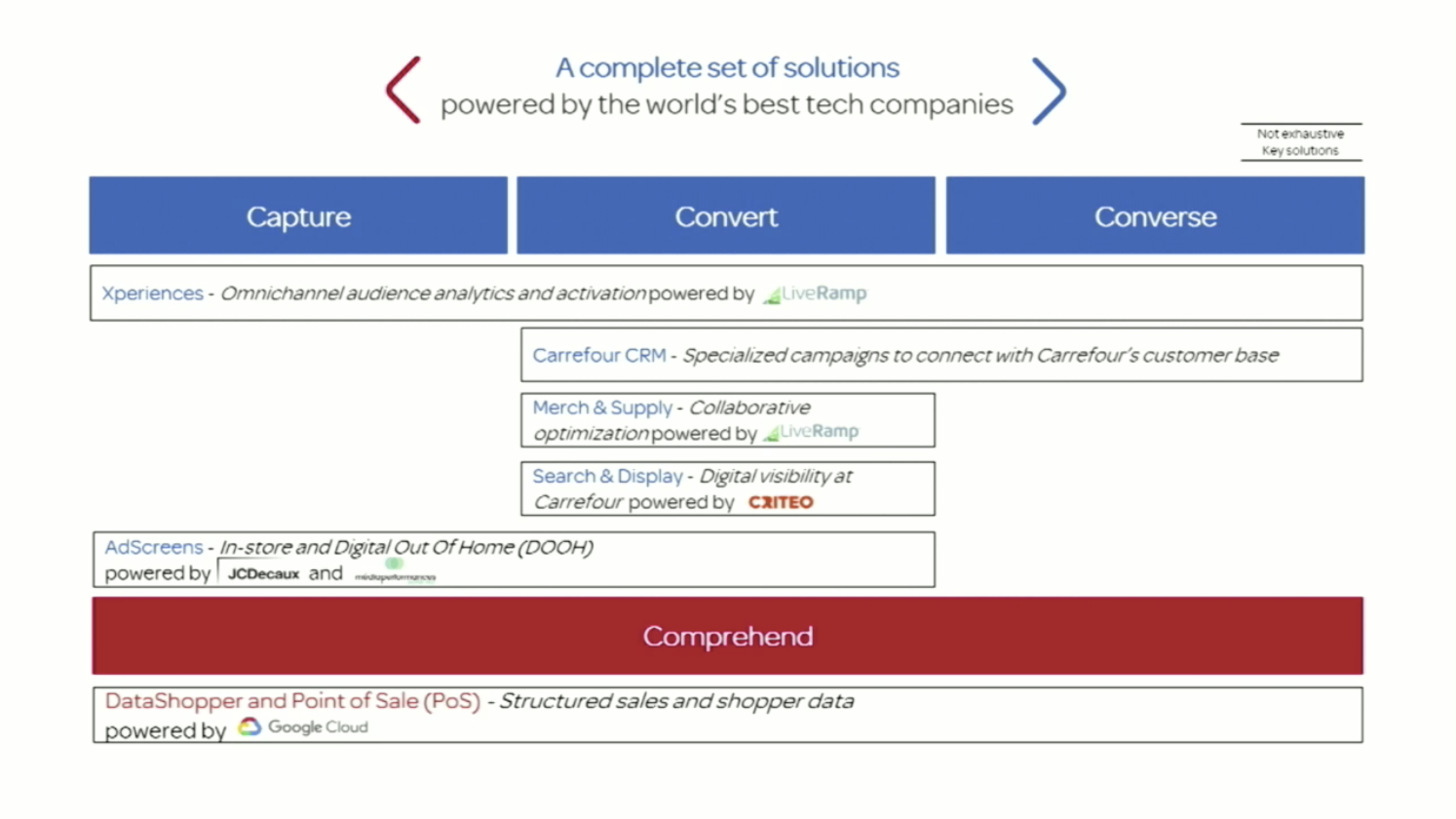 Qu’est-ce que Carrefour Links, la nouvelle plateforme au cœur de la ...