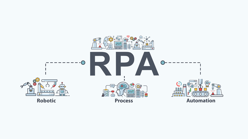 Qu'est ce que le RPA ou Robotic Process Automation?