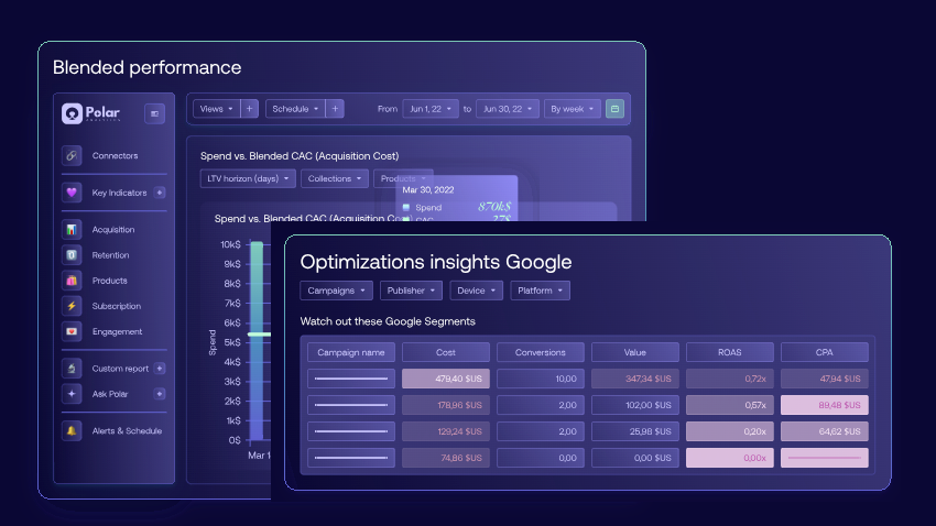 POLAR ANALYTICS le dashboard idéal pour piloter ses activités eCommerce sur SHOPIFY